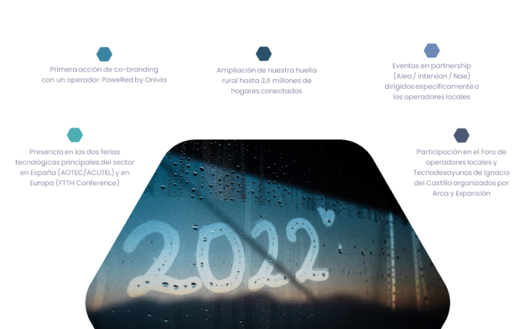 2022, “wrapped” Onivia - Onivia